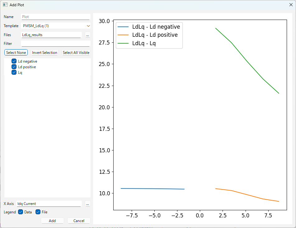 DQ Analysis | eMotorSolution